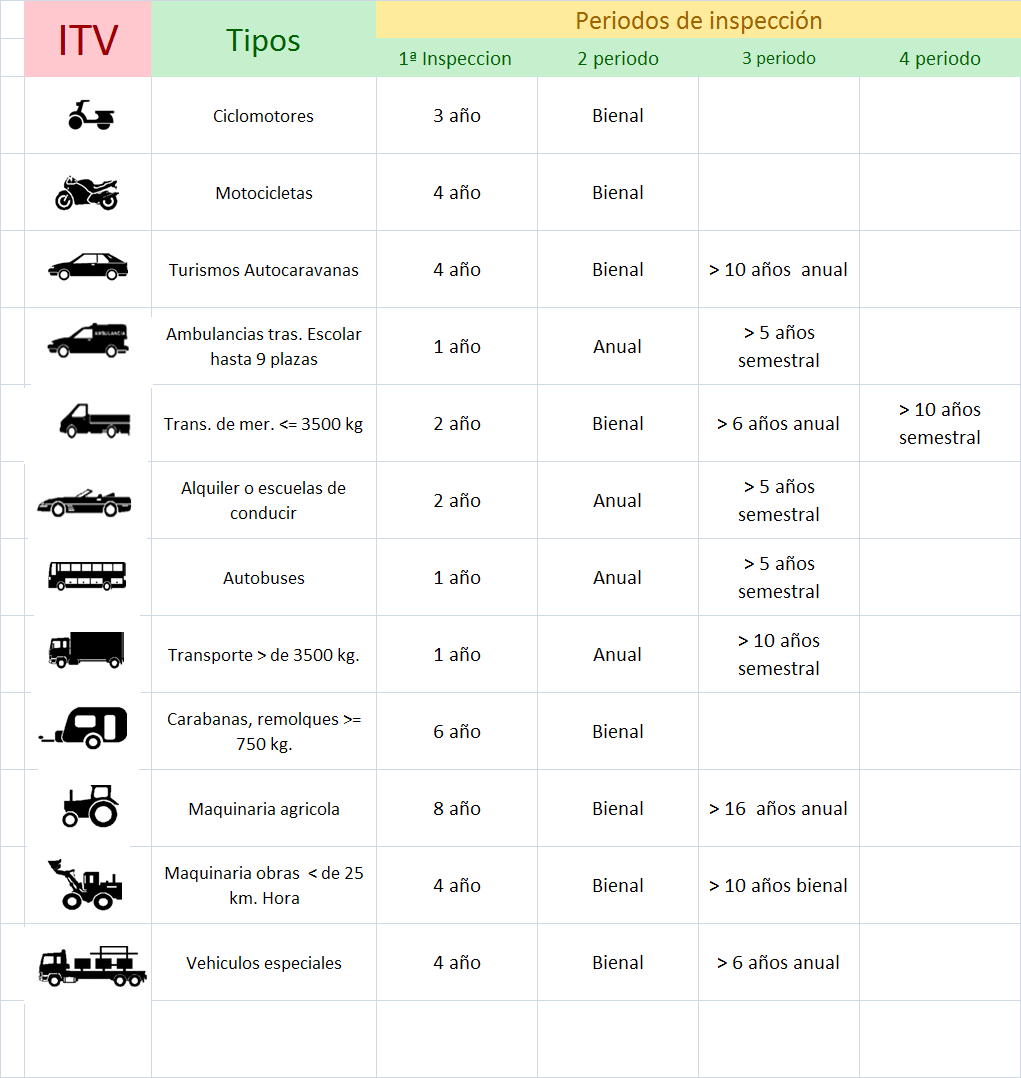 Módulo VII Normas de explotación y técnicas | Gextrans